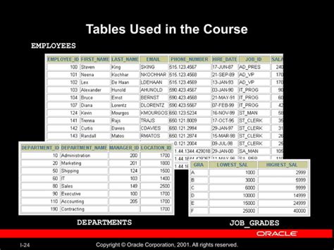 Introduction To Oracle Sql Database Systemsppt