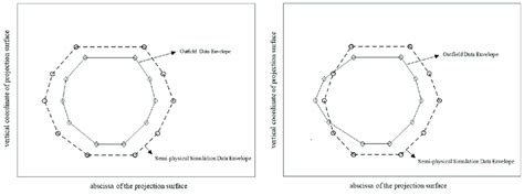 Diagram Of The Completeness Judgment Of The Semi Physical Simulation Download Scientific