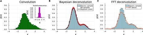 Single Cell Bayesian Deconvolution Iscience