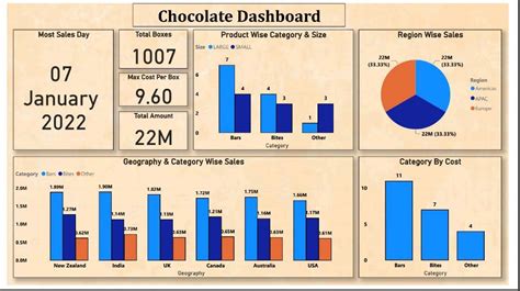 Dataanalytics Powerbi Excel Arathy Vinod