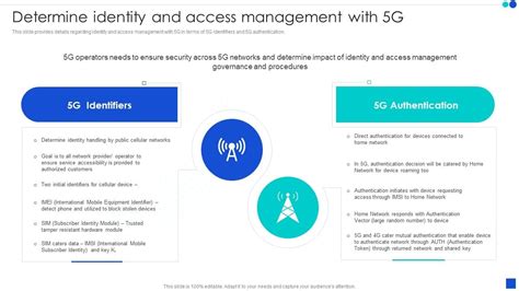 5g Technology Development For Digital Transformation Determine Identity And Access Management