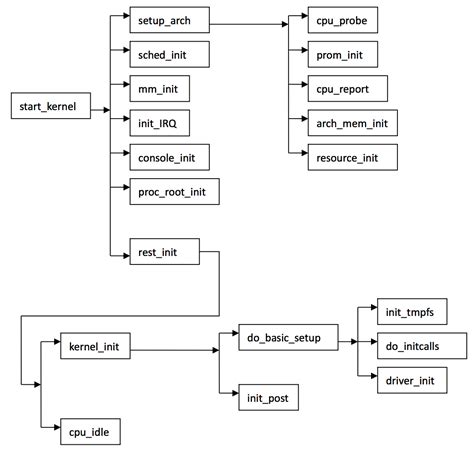 详细了解linux内核网络协议栈socket、sock、sk Buff，etc（含内核源码） 知乎