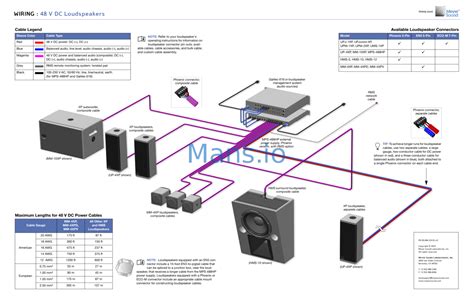 Surround Sound System Wiring Diagram Wiring Digital And Schematic