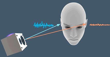 Combining Arcore Tracking And Cardboard Spatial Audio Hasper Info