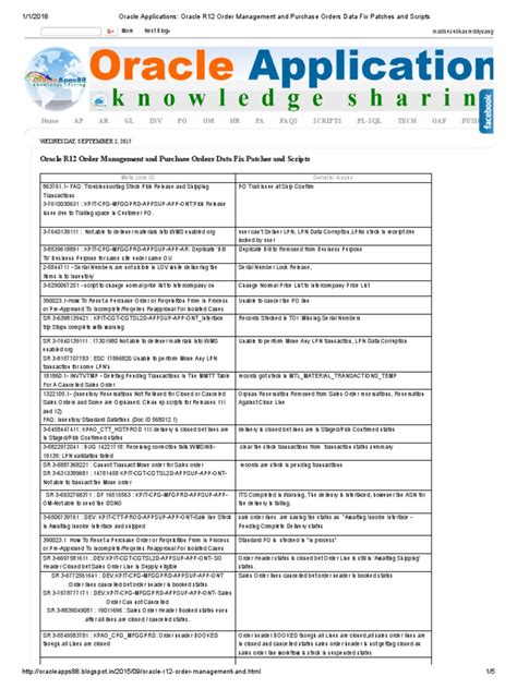 Oracle Applications Oracle R12 Order Management And Purchase Orders Data Fix Patches And