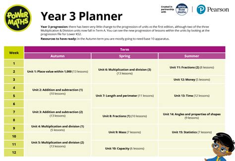 Maths Curriculum St Marys Catholic Primary School