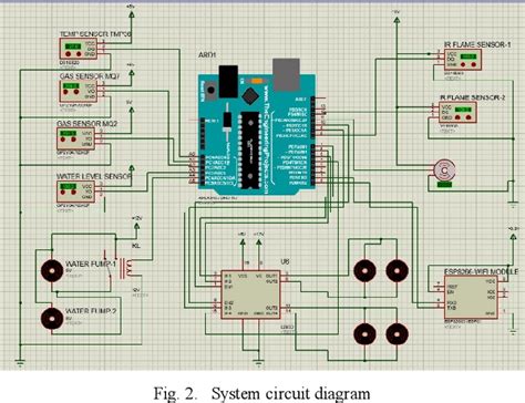 Figure 2 From Firefighting Robot Based On Iot And Ban Levels Technique