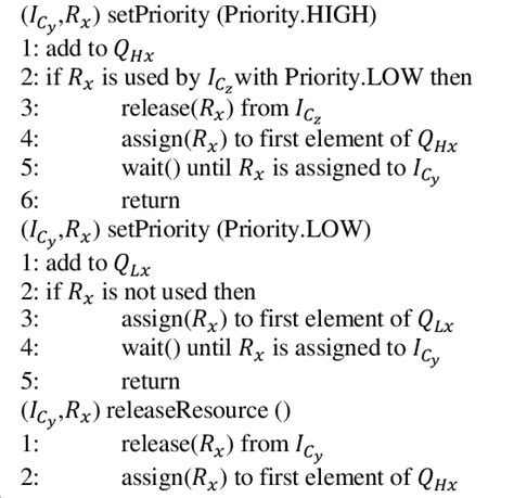 Pseudocode Of Session Optimization Algorithm Download Scientific Diagram