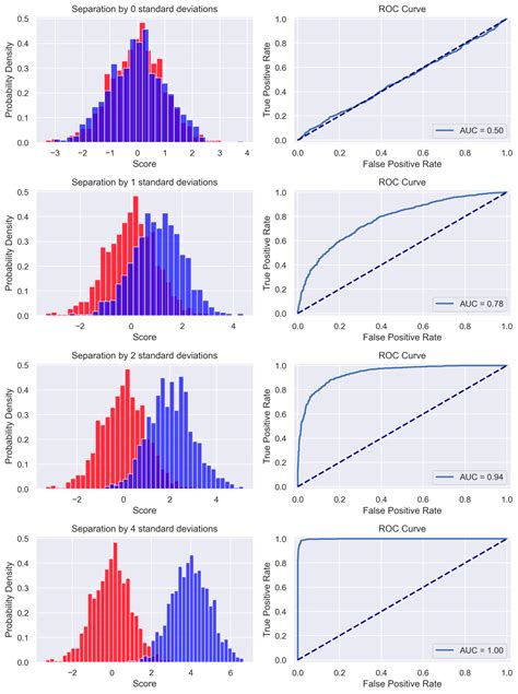 Binary Classification Towards Data Science