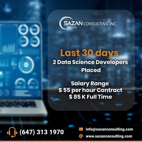 Sazan Consulting On Linkedin Bigdata Dataanalytics Datascientist Bigdataanalytics