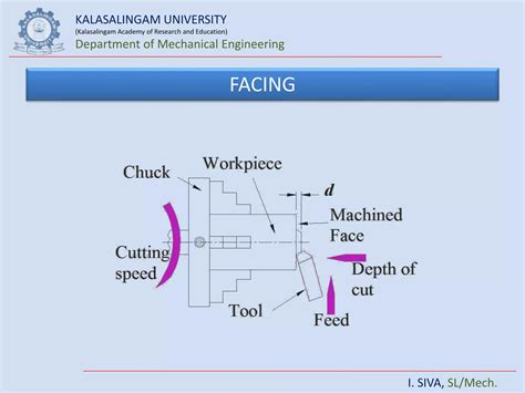 Material Removal Process Pptx