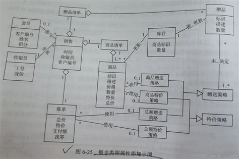 软件工程与计算总结（六）需求分析方法 软件工程中数据需求怎么写 csdn博客