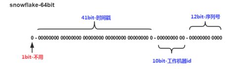 雪花算法python实现 oklizz aliyun 博客园