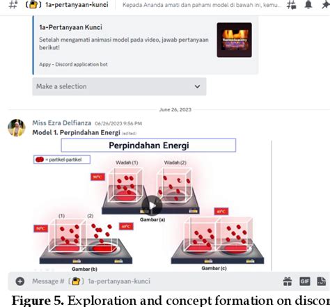 Figure 5 From Development Of Flipped Classroom Based Guided Inquiry Learning System With Digital