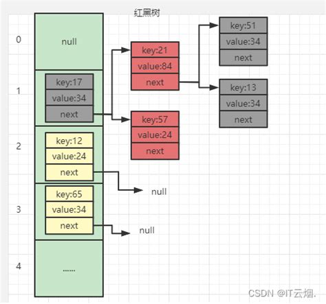 Map集合类详解附加思维导图
