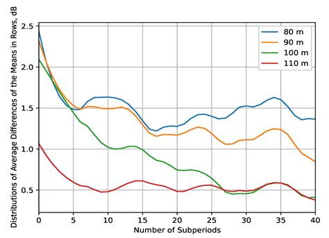 Sensors Free Full Text Uav Based Volumetric Measurements Toward Radio Environment Map