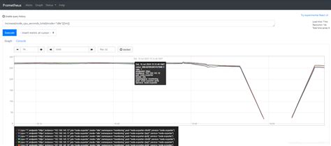 【prometheus】计算cpu使用率prometheus Cpu使用率 Csdn博客