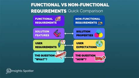 non functional vs functional requirements how to be successful insights spotter