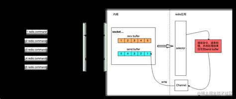 Lettuce连接池真有必要吗？在执行一些简单指令的情况下，lettuce不配置连接池，使用单连接是最佳方案。连接池配置 掘金