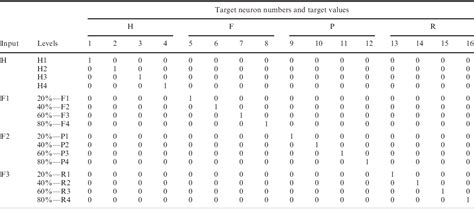 Table 1 From Development Of A Real Time Monitoring System Semantic Scholar