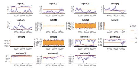 Hierarchical Bayesian Poisson Regression Model Modeling The Stan Forums
