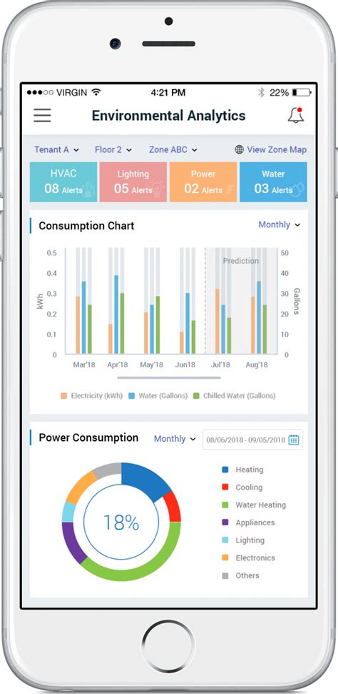 1 IOT Product Development Company In Australia IOT Plus IOT Plus