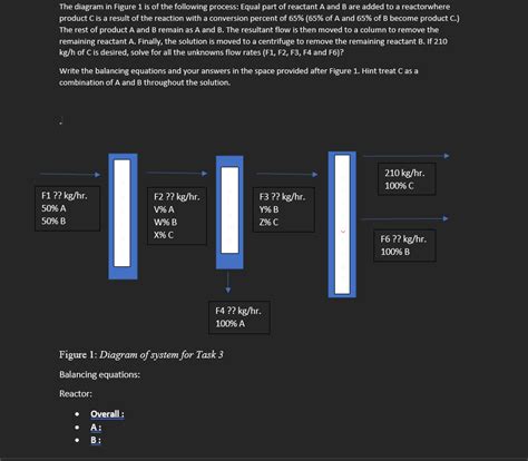 Solved The Diagram In Figure Is Of The Following Process Chegg