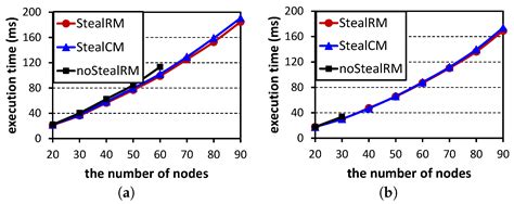 Mixed Criticality Scheduling For Industrial Wireless Sensor Networks