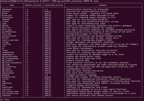 Extensiones Postgresql Todopostgresql