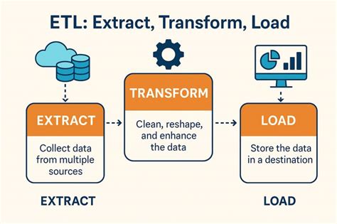 Powerbi Etl Datapreparation Powerquery Datamodeling… Supaphun Sutchaleo