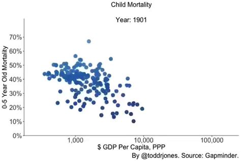 Khalil Maaouni On Linkedin Datavizualization 46 Comments