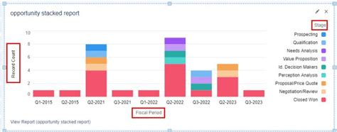 How To Create Stacked Bar Charts Dashboard In Salesforce