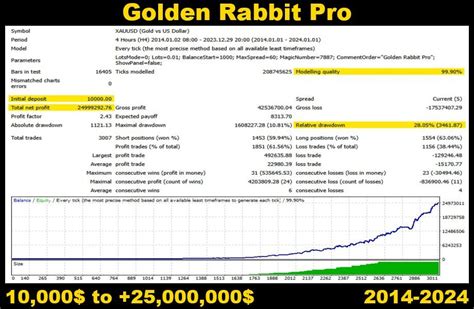 Golden Rabbit Pro Mt5 Buy Trading Robot Expert Advisor For Metatrader 5