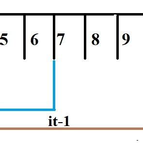 Bisection Process For Perfect Equation Download Scientific Diagram