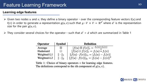 240325jwlabseminar Node2vec Scalable Feature Learning For Networks Pptx