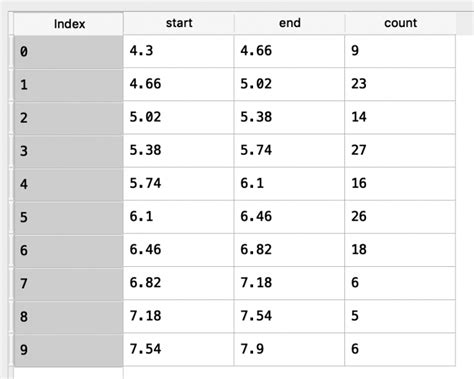 度数分布とヒストグラム Python学習講座