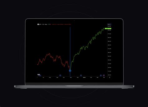Edgeful Trading Made Easy