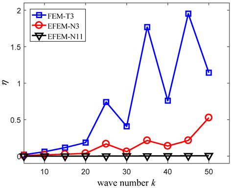 The Extrinsic Enriched Finite Element Method With Appropriate Enrichment Functions For The