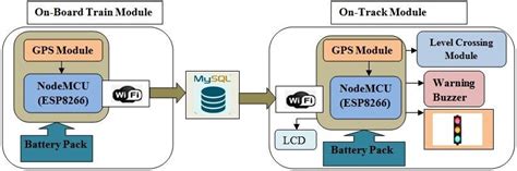 The Overall Architecture Of Proposed Concept Download Scientific Diagram