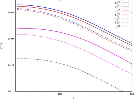 Figure 1 From Cross Correlation Between Cosmic Microwave Background