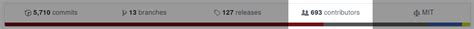 Git Show A Contributors Number Of Commits And Lines Of Code