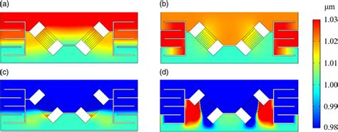 Displacement Of Piezoelectric Vibration Isolation Platform At 1000 Hz