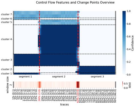 Detecting And Explaining Process Variability Across Performance Dimensions « Welcome To The Pads