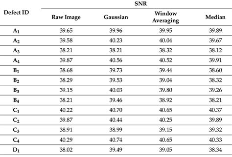 Fbh Defects And Its Corresponding Snr Metric With Respect To