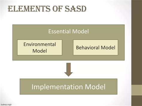 Structured Analysis And Structured Design Pdf Programming Languages