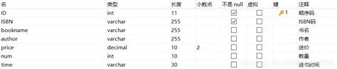 数据库课程设计：图书信息管理系统（javamysql）附程序）数据库课程设计图书管理系统 Csdn博客