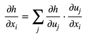 The Chain Rule Of Calculus For Univariate And Multivariate Functions MachineLearningMastery Com