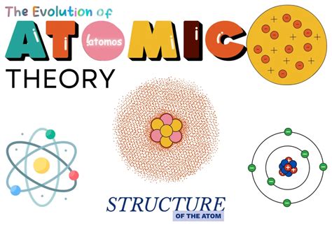 The Evolution Of Atomic Theory Structure Of The Atom From Ancient