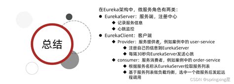 黑马springcloud知识点和面试题黑马 Spring Cloud Csdn博客