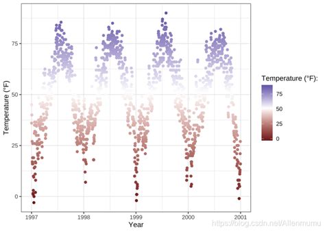 R语言ggplot2 颜色设置调参详解r语言自定义颜色填充 Csdn博客